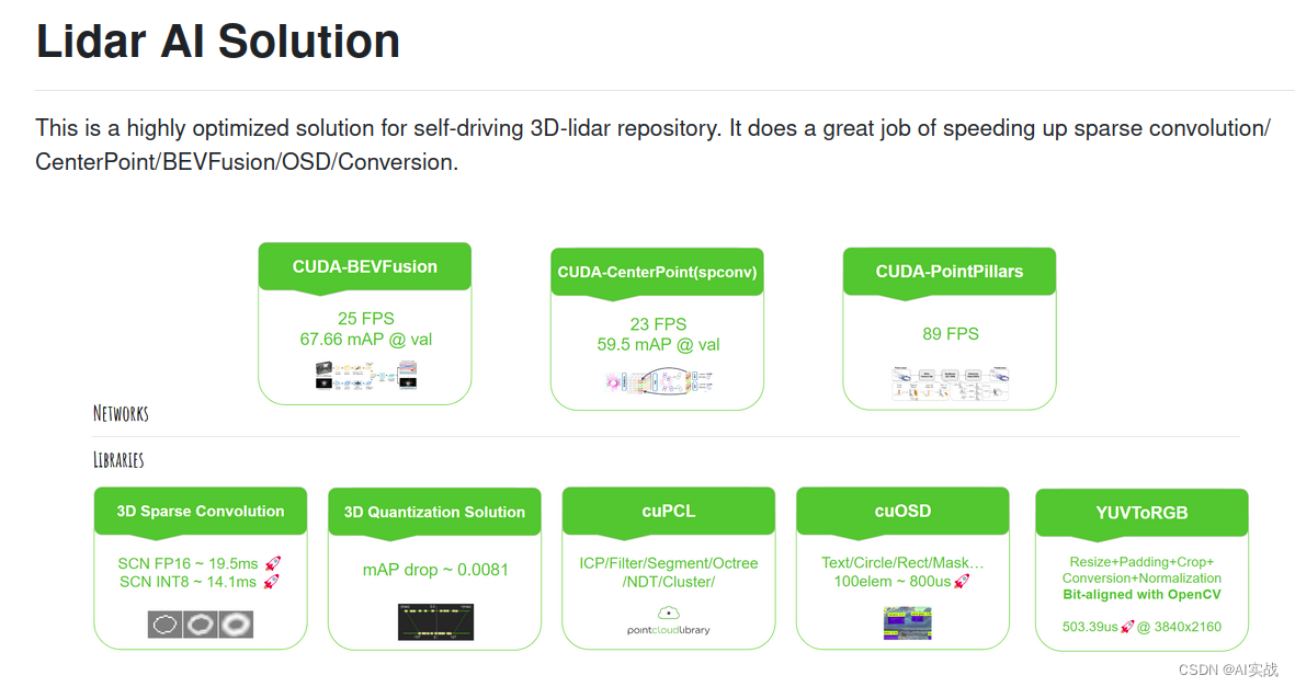 英伟达激光3D感知PointPillar推理及其可视化(代码开源)_激光雷达pointpillar算法ros-CSDN博客