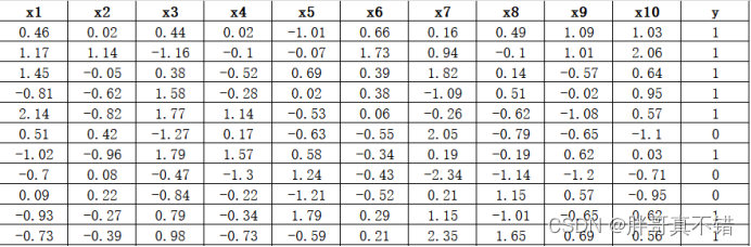 Python实现sma黏菌优化算法优化卷积神经网络分类模型cnn分类算法项目实战sma Cnn Bigru Attention黏菌优化深度学习 融合注意力机制预测 Csdn博客