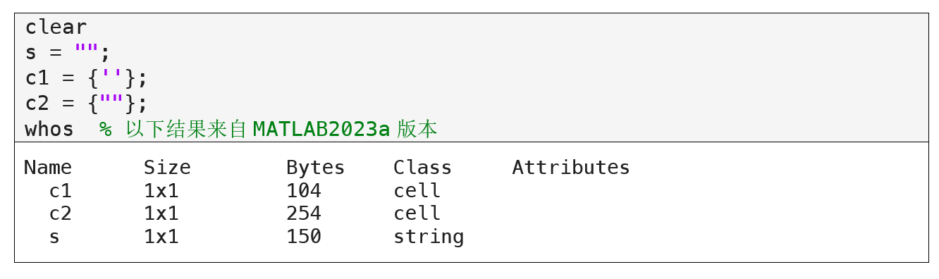 第5章：541 字符串数组的创建方法（matlab入门课程）matlab 字符串数组 Csdn博客