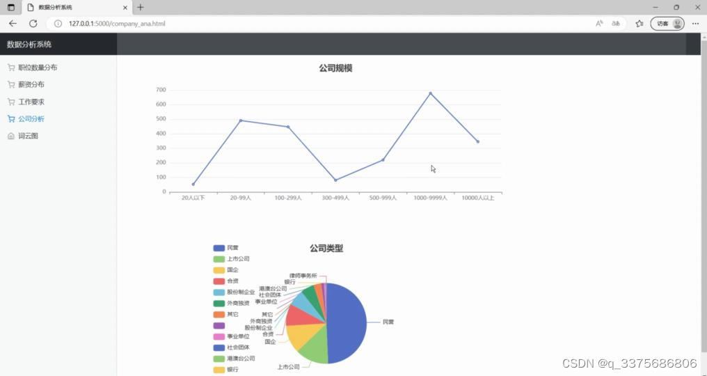 Python招聘数据分析可视化系统爬虫(源码文档)计算机毕业设计python 招聘系统源码 Csdn博客