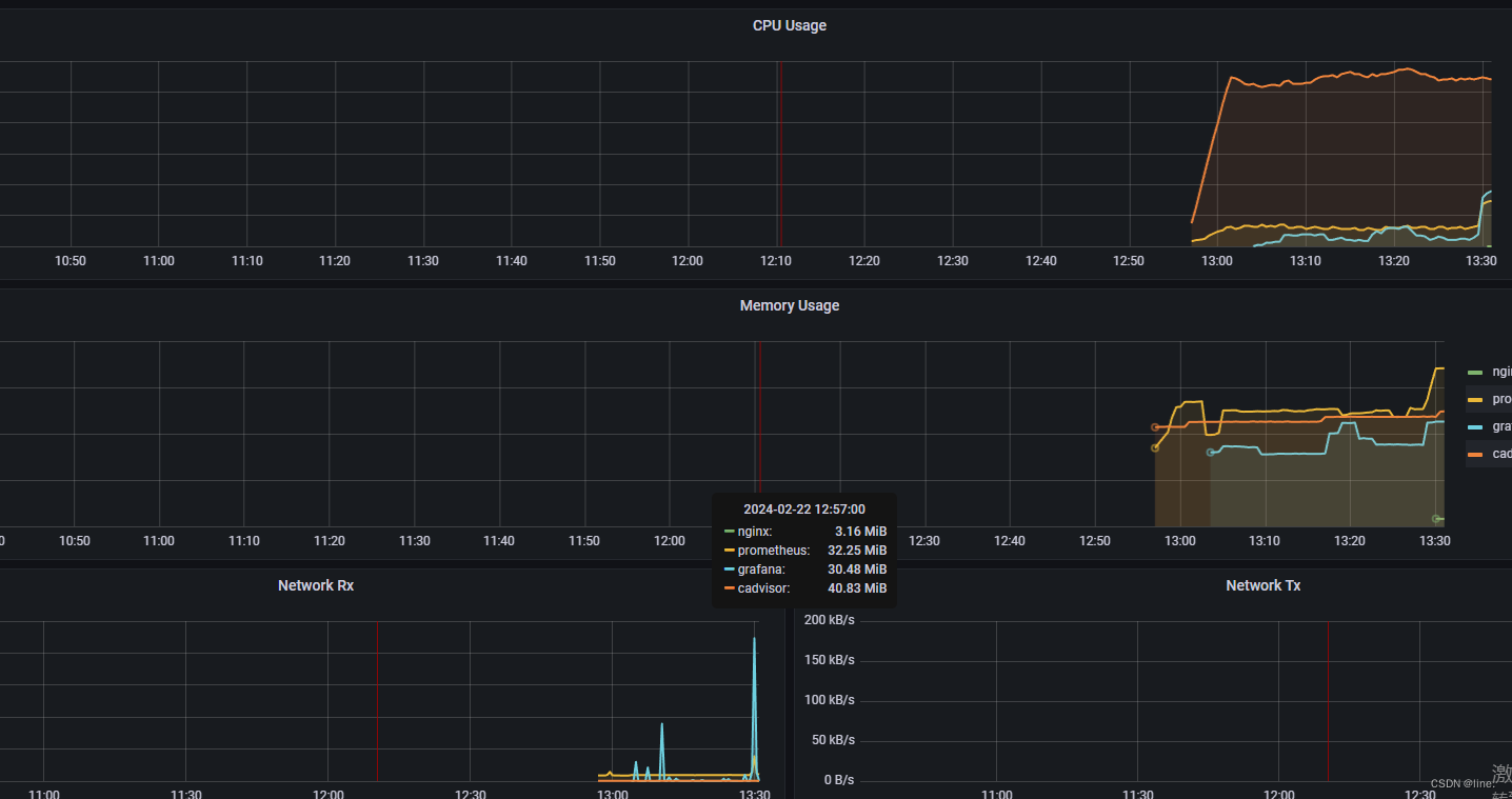 Cadvisor +Prometheus+Grafana 监控架构详解-CSDN博客