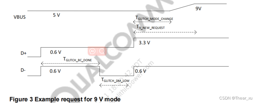 QC协议的理解-CSDN博客