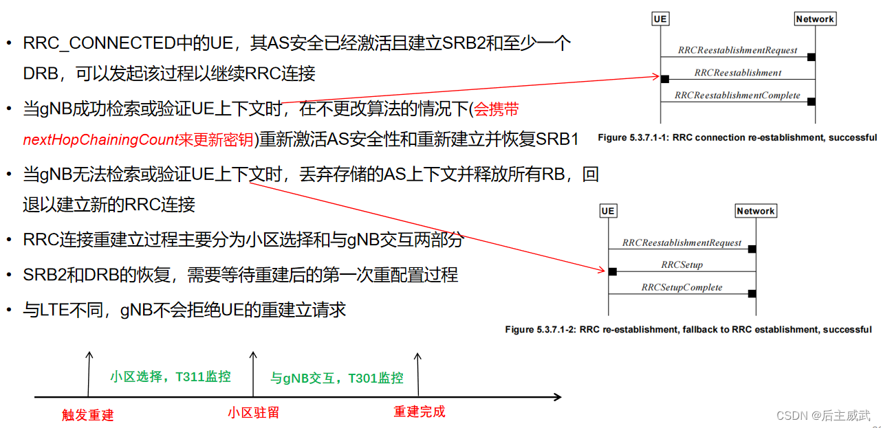 NR RRC协议(5)---RRC连接重建立流程_rrc重建流程-CSDN博客