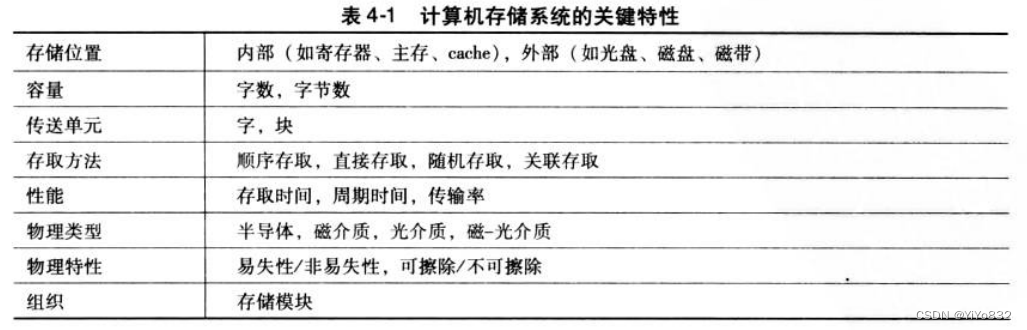 XJTUSE-OA-ch01-09-CSDN博客