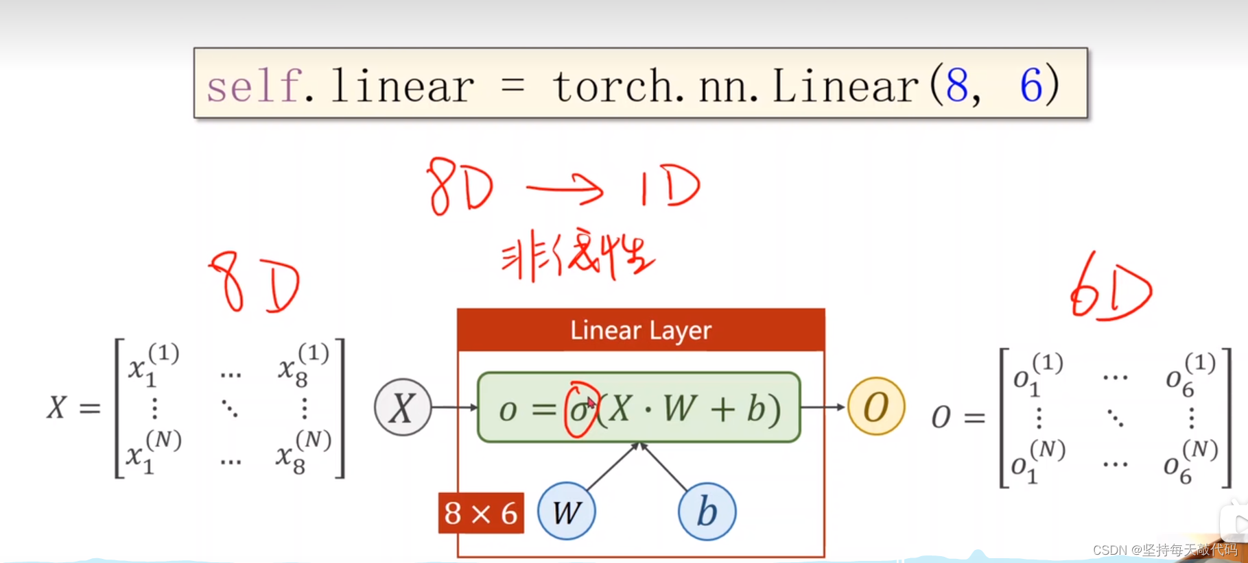 Pytorch深度学习入门 第7讲（处理多维度特征的输入）输入特征维度的计算 Csdn博客