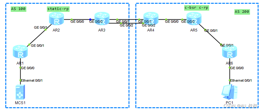 6.域间路由协议—MSDP/MBGP_mbgp路由-CSDN博客