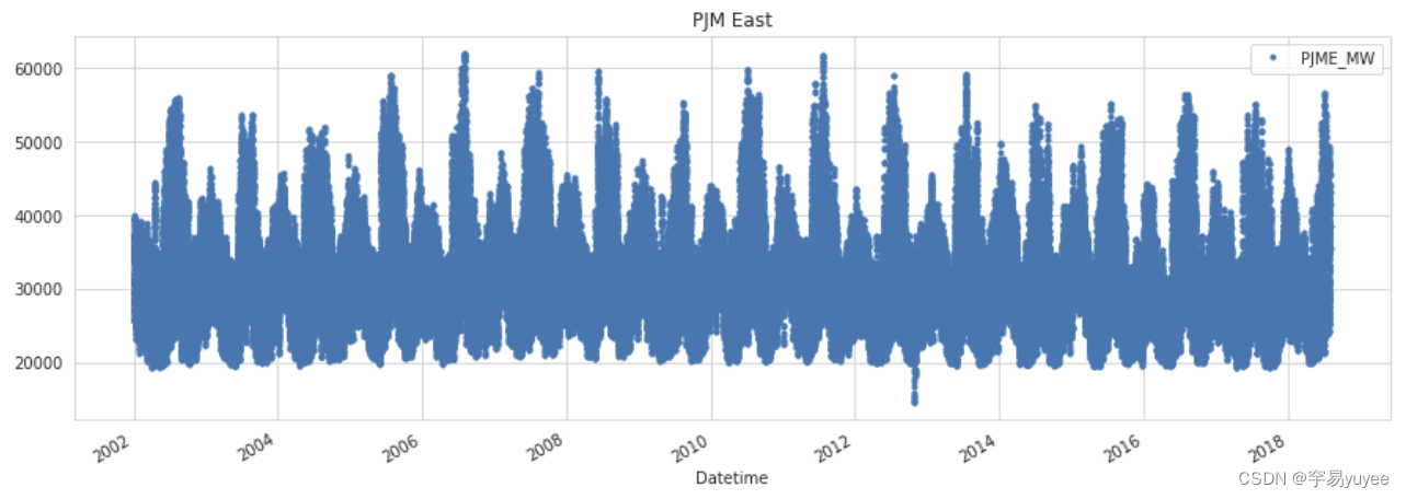 使用Prophet 模型进行时间序列趋势特征提取和预测（一）_prophet预测模型-CSDN博客