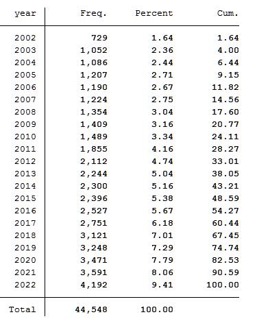 2002-2022年上市公司成本粘性指标(Weiss模型)包含原始数据 参考顶刊文献含Stata代码_stata成本粘性-CSDN博客
