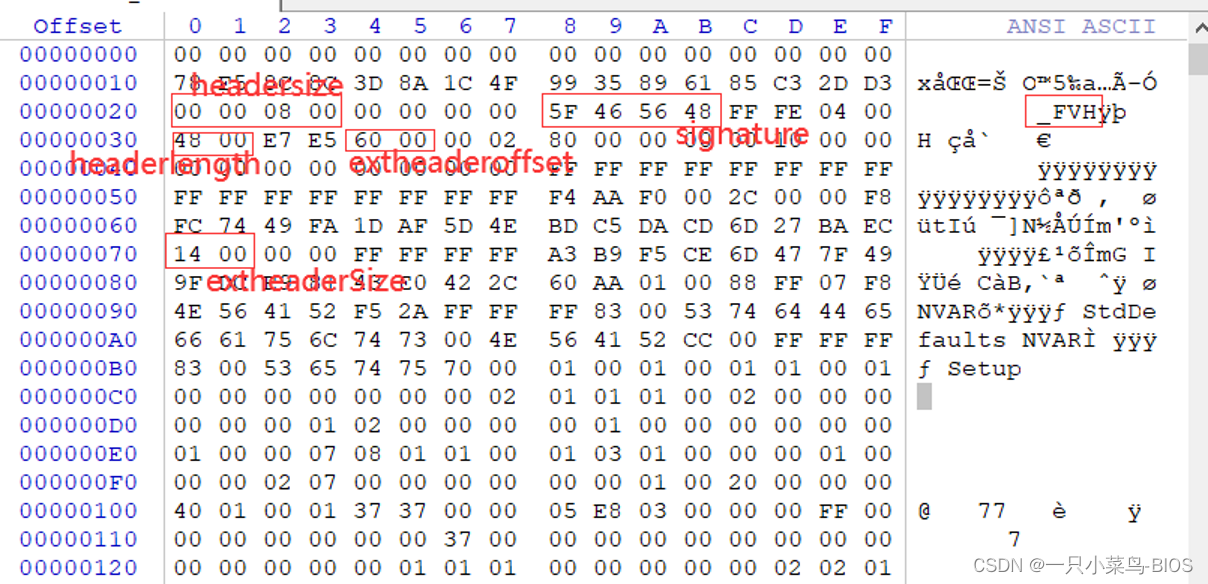 UEFI BIOS之NVRAM_nvram bios-CSDN博客