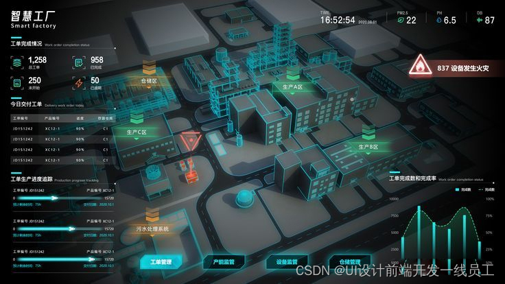 Bs和cs架构在3d数据可视化项目中的侧重点：一文带你读懂三维可视化cs架构和bs架构的区别 Csdn博客