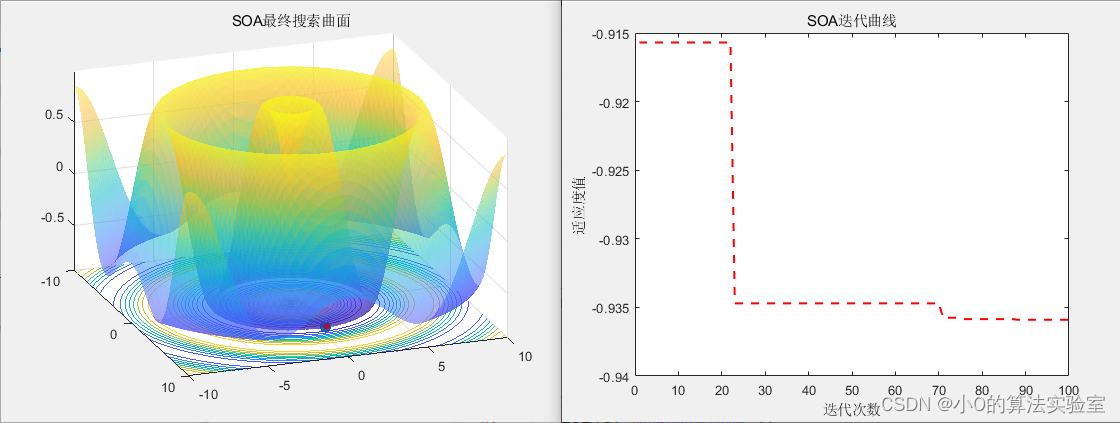 【智能算法】海鸥优化算法（SOA)原理及实现-CSDN博客