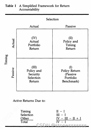 FRM模型五：Brinson业绩归因_brinson业绩归因模型-CSDN博客