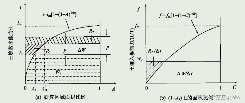 VIC分布式水文模型——模型原理_vic模型-CSDN博客