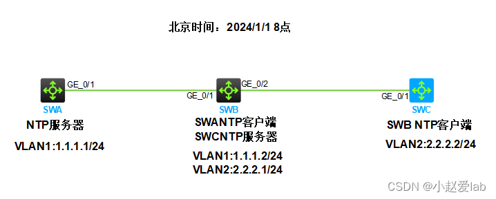 H3C-V7交换机NTP服务器、客户端配置方法（华三）_华三交换机配置ntp-CSDN博客