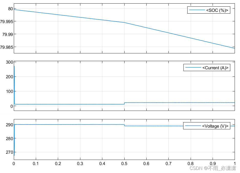 【Simulink】电池双向DC/DC+PI+FCS-MPC直流母线稳压_pi双环控制改成mpc控制-CSDN博客