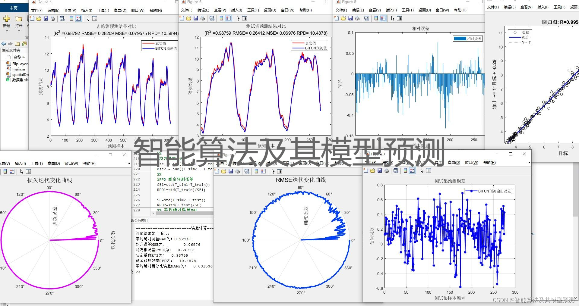 Bitcn多变量回归预测，基于双向时间卷积神经网络bitcn多变量回归预测可更换为分类时序预测，具体私聊，matlab代码，可直接运行。1运行环境要求matlab版本为2023a，评价