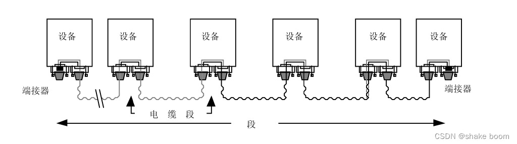 【车辆总线-MVB介绍】-CSDN博客