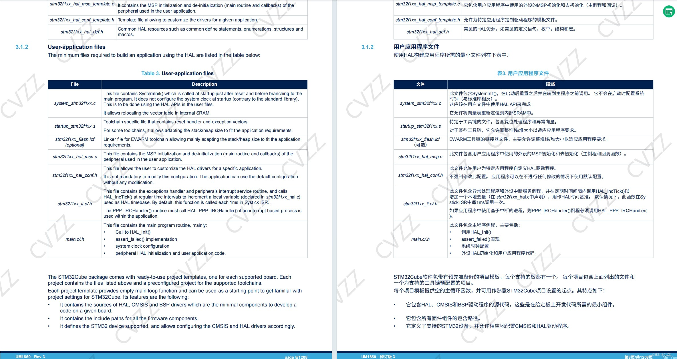 Stm32 F1系列 全中文halandll库使用手册 中英双语对照 Gpt机翻 共1208页、约40万字stm32ll库中文手册 Csdn博客