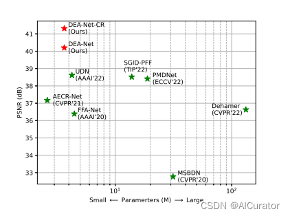 Pointnet++改进卷积系列：全网首发DEConv细节增强卷积 |即插即用，提升特征提取模块性能_deconv 即插即用-CSDN博客
