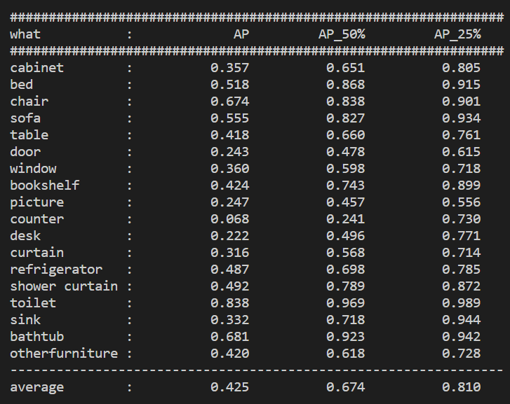 从零部署点云实例分割项目PointGroup_pointgroup 深度学习-CSDN博客
