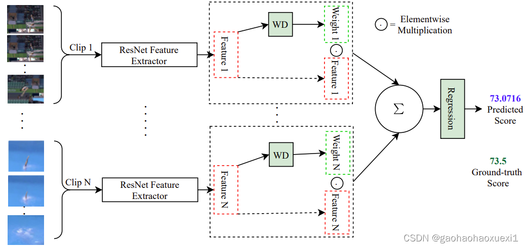 行为质量评估论文分享_aqa什么任务-CSDN博客