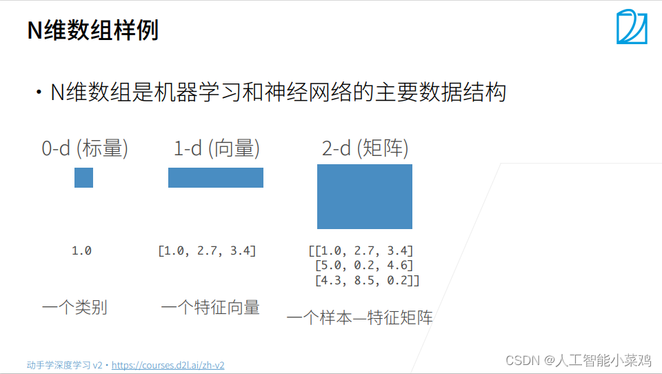 01—《动手学深度学习——pytorch版》—数据操作数据预处理动手学习pytorch Csdn博客
