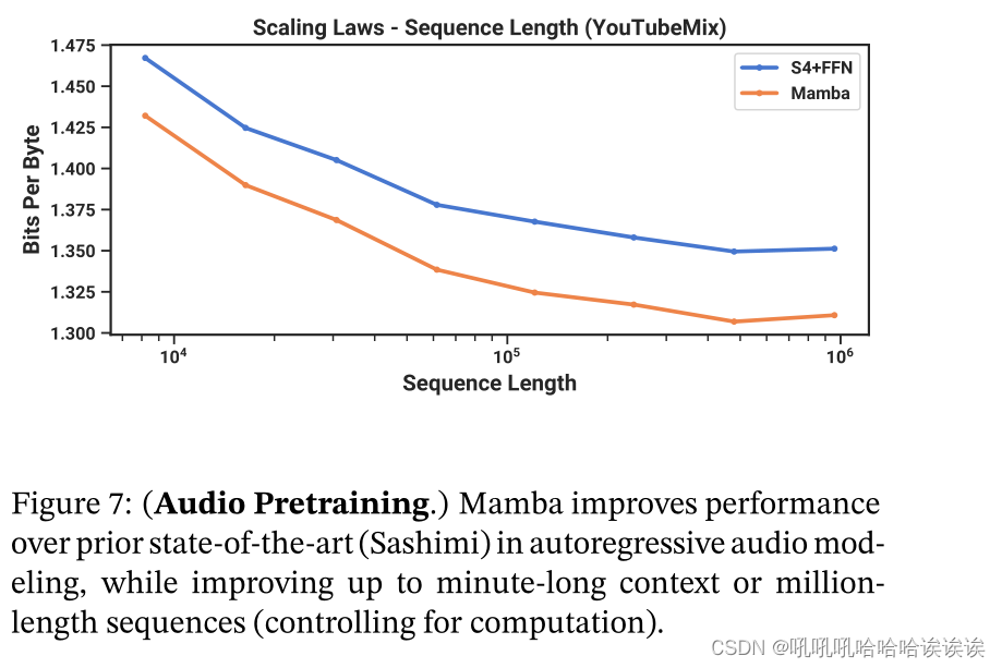 Mamba: Linear-Time Sequence Modeling with Selective State Spaces-CSDN博客