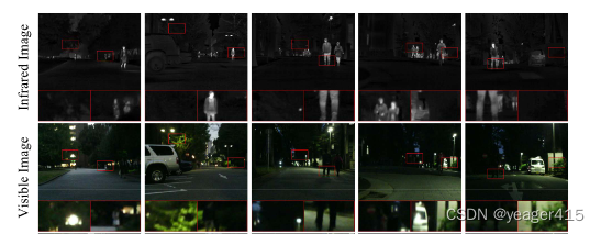 【红外与可见光图像融合】DATFusion：DATFuse: Infrared and Visible Image Fusion via Dual Attention Transformer ...