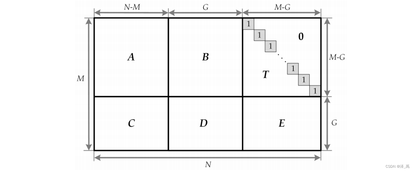 低密度奇偶校验码LDPC（二）——LDPC编码方法_ldpc编码算法-CSDN博客