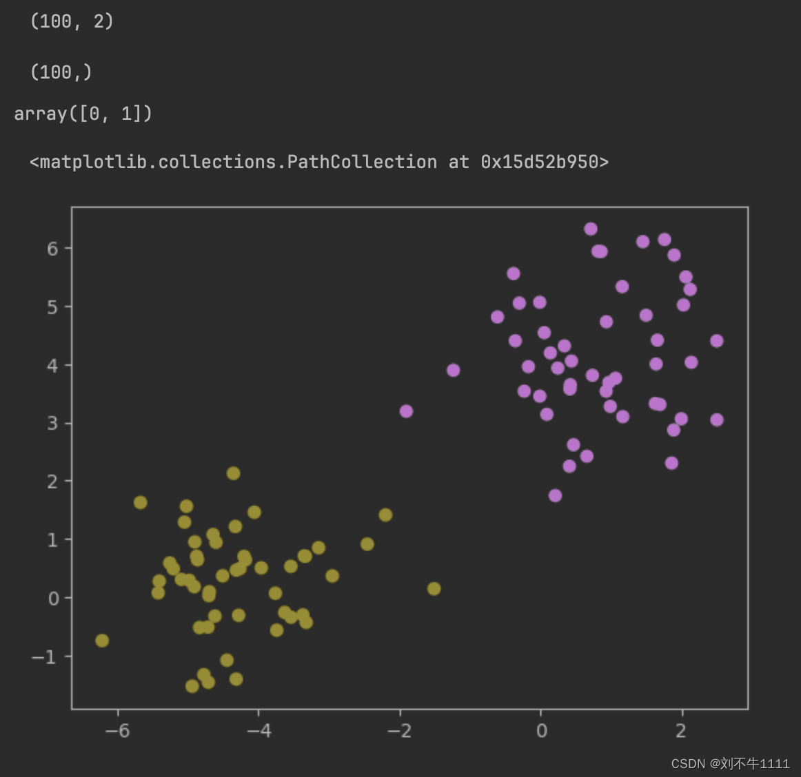 线性分类算法_线性分类 用什么算法-CSDN博客