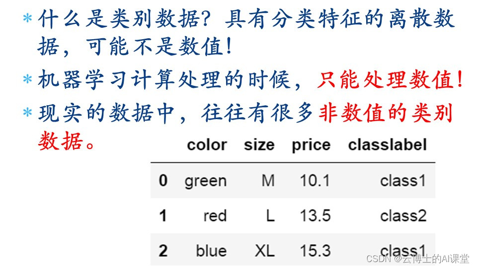 数据预处理：处理类别数据 Csdn博客
