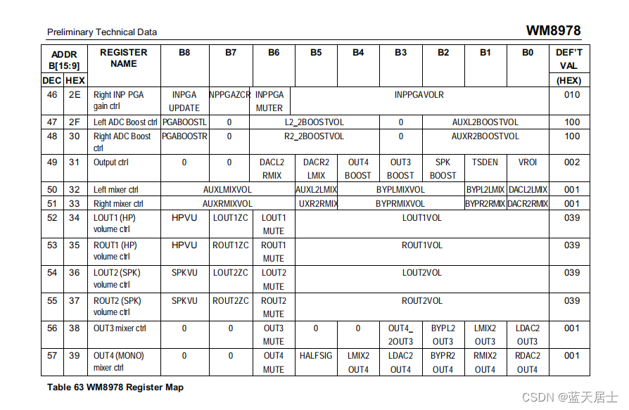 Stm32h743vit6使用stm32cubemx通过i2s驱动wm8978（1）stm32h743vit6引脚分配 Csdn博客 
