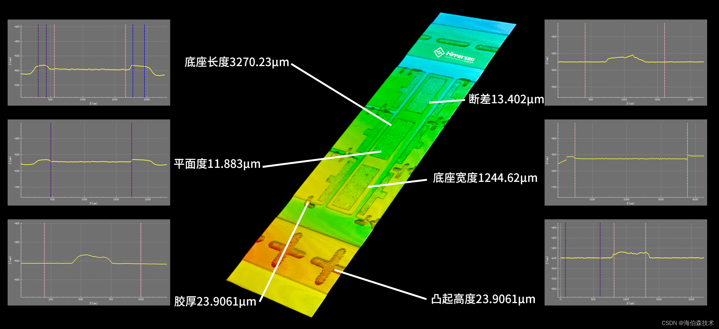 行业应用丨基于HPS-LCX1000光谱共焦技术的Mini-LED基座检测-CSDN博客