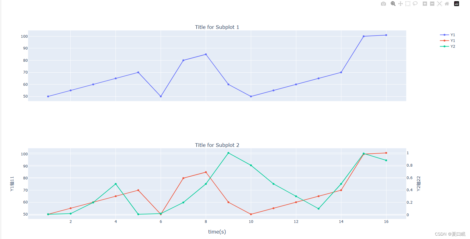 plotly绘制折线图-CSDN博客