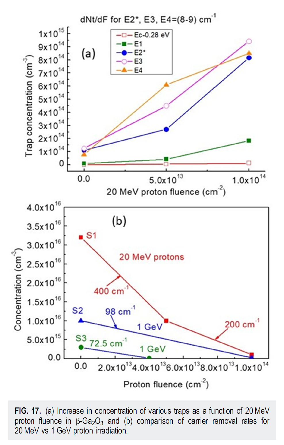 【氧化镓】Ga2O3中的深能级缺陷及其对器件性能的影响_蔚-ga2o3-CSDN博客