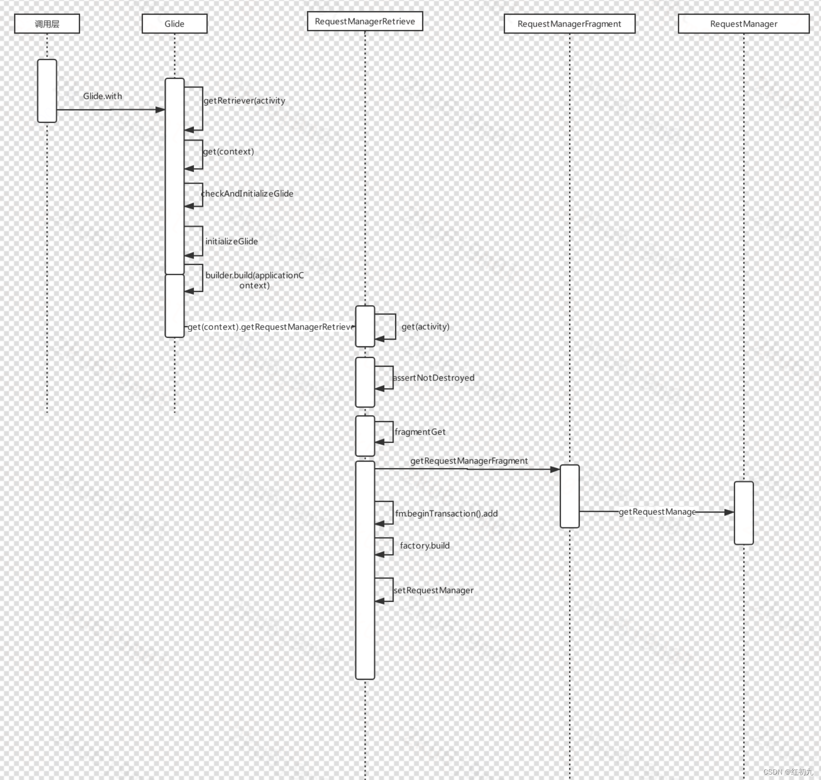 Glide源码 Glide Failed To Connect Or Obtain Data Status Cod Csdn博客