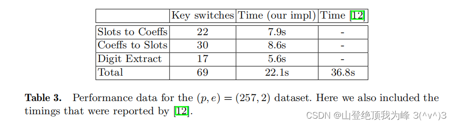 Polynomial Evaluation using Galois Structure in BFV/BGV_homomorphic polynomial evaluation using ...