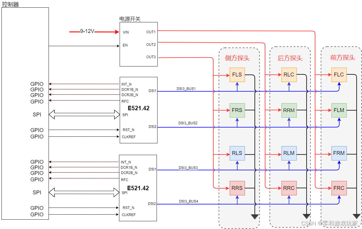 DSI3超声波总线接口实例-CSDN博客