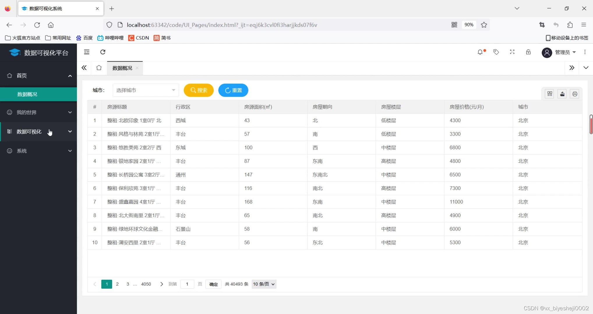 租房数据分析可视化系统 爬虫 Flask框架 大数据(源码) 租房信息分析系统flask Csdn博客