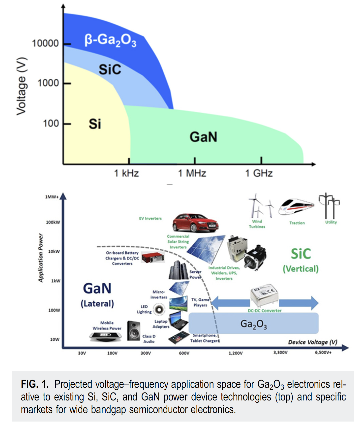 【氧化镓】Ga2O3中的深能级缺陷及其对器件性能的影响_蔚-ga2o3-CSDN博客