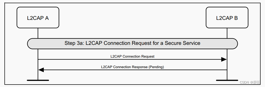 BLE协议、应用、功耗详解 -（嵌入式提升篇）_蓝牙ble协议-CSDN博客