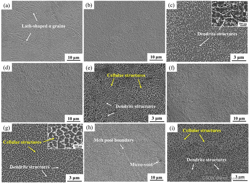 读＜Microstructure and mechanical properties of (TiB+TiC)Ti composites ...