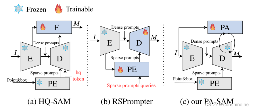 SAM掩码质量改进PA-SAM论文解读PA-SAM: Prompt Adapter SAM for High-QualityImage Segmentation_pa-sam: prompt ...