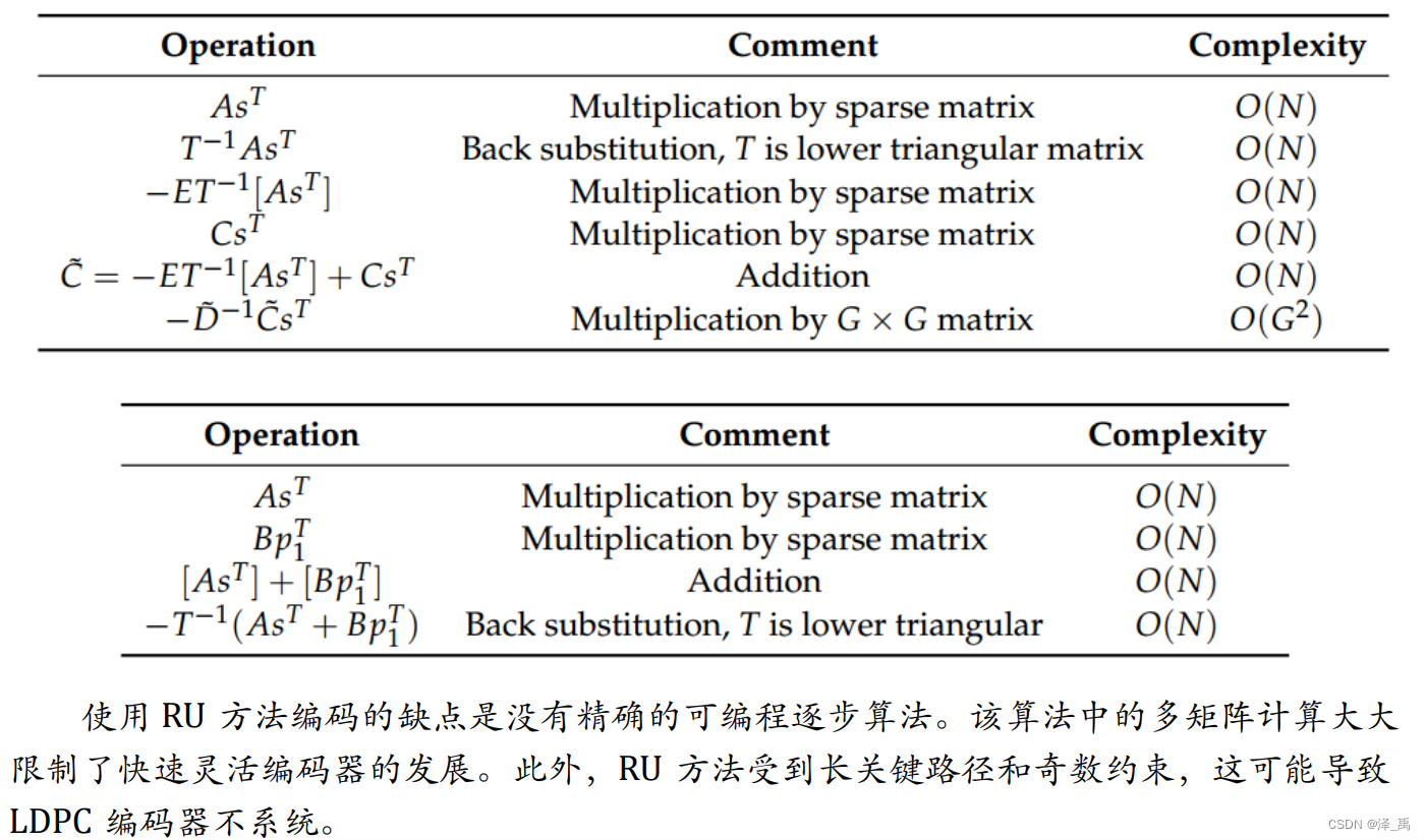 低密度奇偶校验码LDPC（二）——LDPC编码方法_ldpc编码算法-CSDN博客