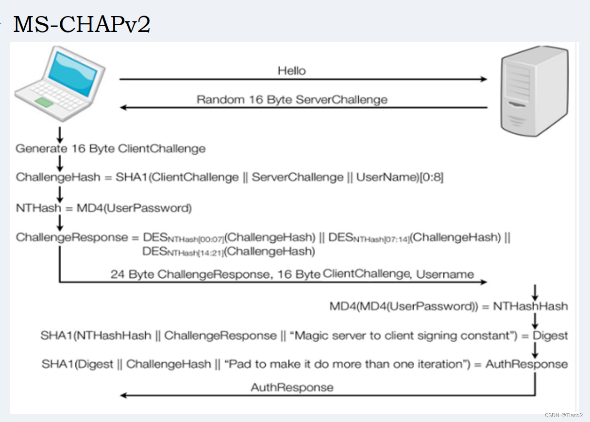 协议分析-PPTP_pptp 协议原理-CSDN博客