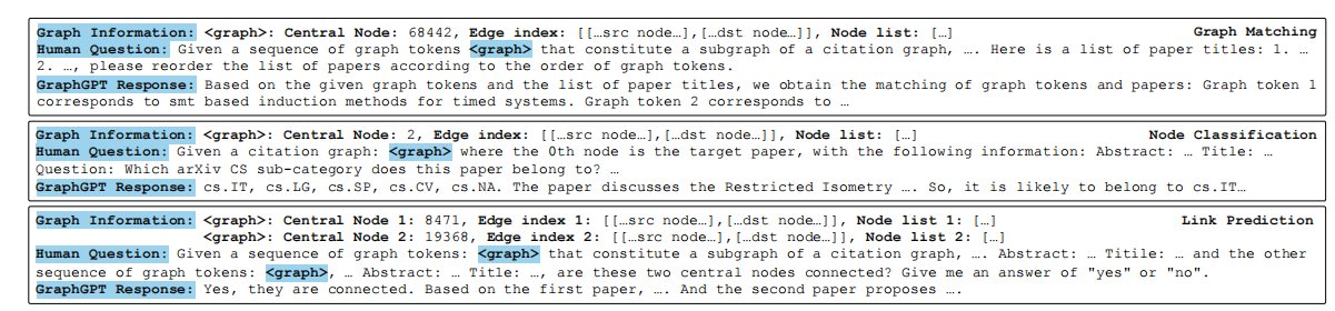 GraphGPT： Graph Instruction Tuning for Large Language Models_graphgpt: graph instruction tuning ...