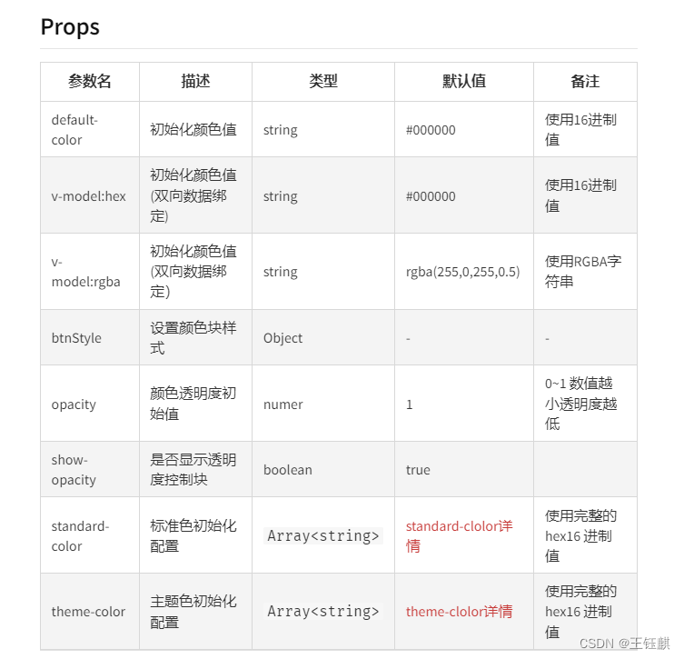 Vue3中的颜色选择器 Colorpicker V3vue3 Colorpicker Csdn博客