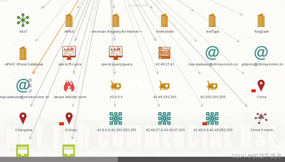Maltego信息收集工具使用_maltego 使用-CSDN博客