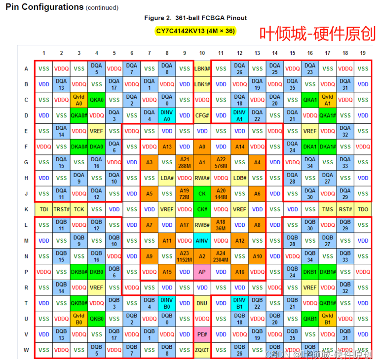 26-QDR电路设计-CSDN博客