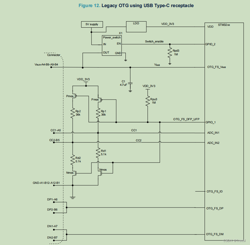 STM32 USB2.0 连接 Type-C_stm32 typec-CSDN博客